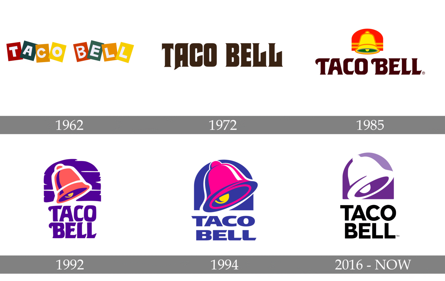 The Evolution of Taco Bell Slogans - Bush Sloganator